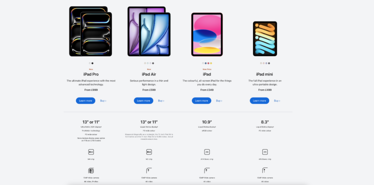 Are Apple's new iPads good for musicians? - The GarageBand Guide.com
